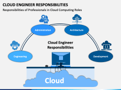 Cloud Engineer Responsibilities PowerPoint and Google Slides Template - PPT Slides