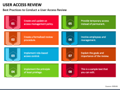User Access Review PowerPoint and Google Slides Template - PPT Slides