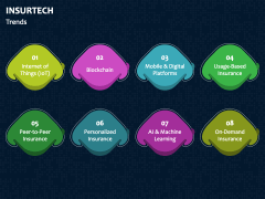Insurtech PowerPoint and Google Slides Template - PPT Slides
