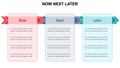 Free - Now Next Later Slides for PowerPoint and Google Slides - PPT Slides