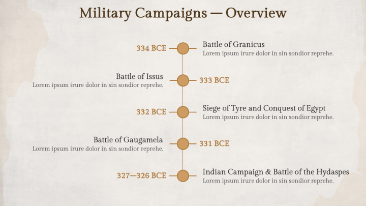 Free - Alexander The Great PowerPoint and Google Slides Template - PPT ...