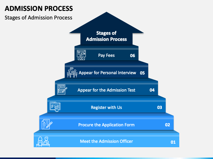 Admission Process PowerPoint and Google Slides Template - PPT Slides