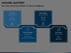 Cultural Quotient PowerPoint and Google Slides Template - PPT Slides