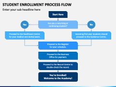 Student Enrollment Process Flow PowerPoint and Google Slides Template - PPT Slides