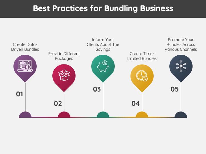 Bundling Business Model PowerPoint and Google Slides Template - PPT Slides