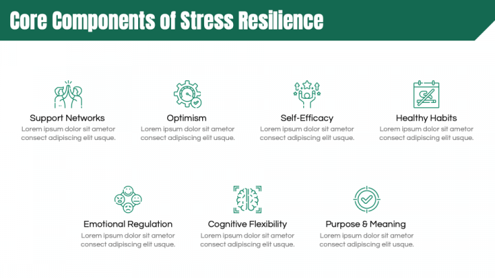Stress Resilience PowerPoint and Google Slides Template - PPT Slides