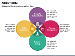 Absenteeism PowerPoint and Google Slides Template - PPT Slides