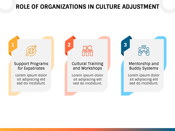 Culture Adjustment PowerPoint and Google Slides Template - PPT Slides