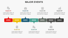 Free - Major Events PowerPoint and Google Slides Template - PPT Slides