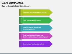 Legal Compliance PowerPoint and Google Slides Template - PPT Slides