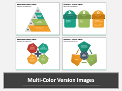 Bandura Change Theory PowerPoint and Google Slides Template - PPT Slides