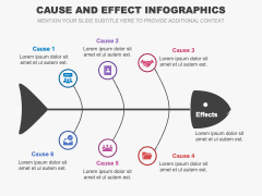 Cause and Effect Infographics for PowerPoint and Google Slides - PPT Slides