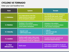 Cyclone Vs Tornado PowerPoint and Google Slides Template - PPT Slides