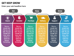 Get Keep Grow PowerPoint and Google Slides Template - PPT Slides