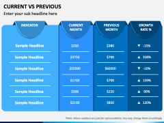 Current Vs Previous PowerPoint and Google Slides Template - PPT Slides