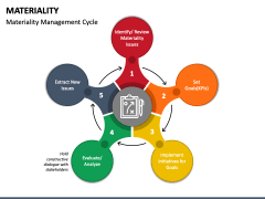 Materiality PowerPoint and Google Slides Template - PPT Slides