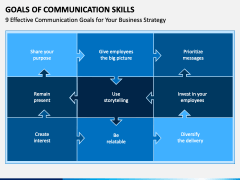 Goals of Communication Skills PowerPoint and Google Slides Template ...