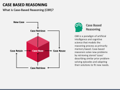 Case Based Reasoning PowerPoint and Google Slides Template - PPT Slides