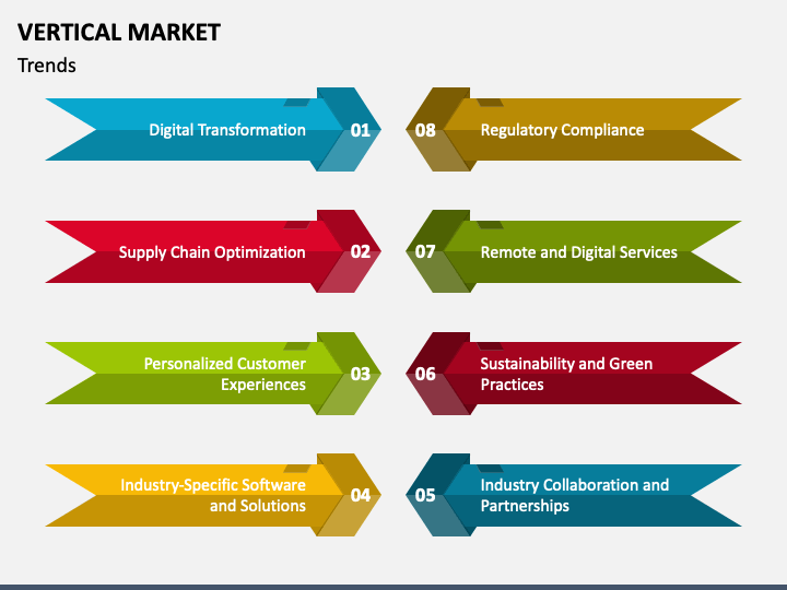 Vertical Market PowerPoint and Google Slides Template - PPT Slides