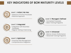 BCM Maturity PowerPoint Template and Google Slides Theme - PPT Slides