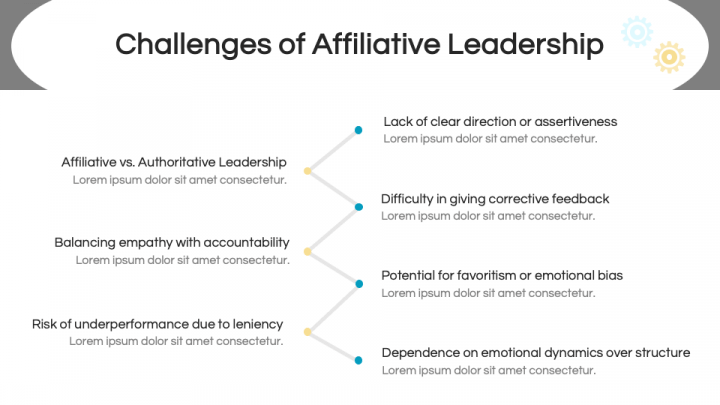 Affiliative Leadership PowerPoint and Google Slides Template - PPT Slides