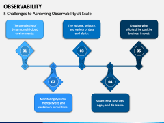 Observability PowerPoint and Google Slides Template - PPT Slides