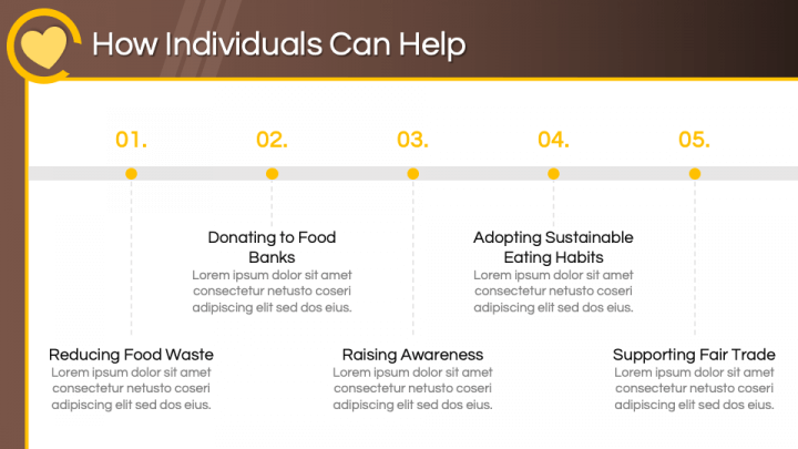 Zero Hunger PowerPoint and Google Slides Template - PPT Slides