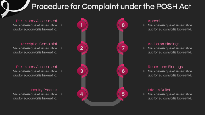 Posh Act PowerPoint and Google Slides Template - PPT Slides