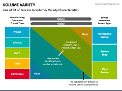 Volume Variety PowerPoint and Google Slides Template - PPT Slides