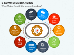E-Commerce Branding PowerPoint and Google Slides Template - PPT Slides