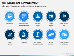 Technological Advancement PowerPoint and Google Slides Template - PPT ...