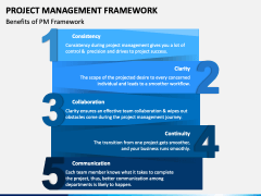 Project Management Framework PowerPoint and Google Slides Template ...
