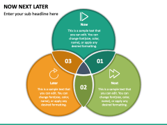 Now Next Later PowerPoint and Google Slides Template - PPT Slides