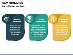 Team Motivation PowerPoint and Google Slides Template - PPT Slides