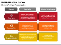 Hyper-Personalization PowerPoint and Google Slides Template - PPT Slides