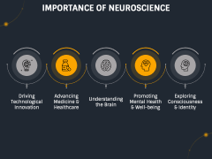 Neuroscience PowerPoint and Google Slides Template - PPT Slides