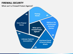 Firewall Security PowerPoint and Google Slides Template - PPT Slides