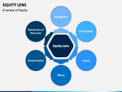 Equity Lens PowerPoint and Google Slides Template - PPT Slides