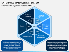 Enterprise Management System PowerPoint and Google Slides Template ...