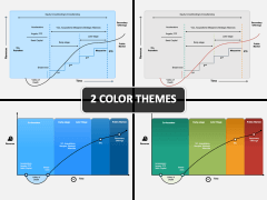 Startup Financing Cycle PowerPoint and Google Slides Template - PPT Slides