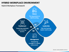 Hybrid Workplace Environment PowerPoint and Google Slides Template ...