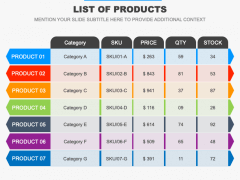 List of Products PowerPoint and Google Slides Template - PPT Slides