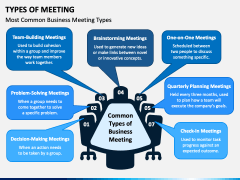 Types of Meeting PowerPoint and Google Slides Template - PPT Slides
