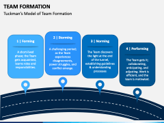 Team Formation PowerPoint and Google Slides Template - PPT Slides