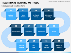 Traditional Training Methods PowerPoint and Google Slides Template ...