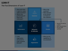 Lean IT PowerPoint and Google Slides Template - PPT Slides