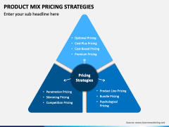 Product Mix Pricing Strategies PowerPoint Template - PPT Slides