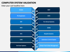 Computer System Validation PowerPoint and Google Slides Template - PPT ...