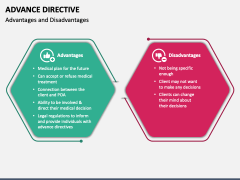 Advance Directive PowerPoint and Google Slides Template - PPT Slides