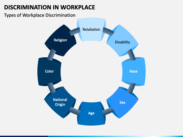 Discrimination in Work Place PowerPoint and Google Slides Template ...